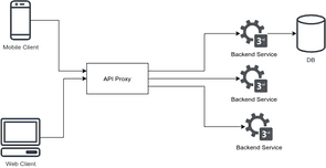 What is an API proxy?